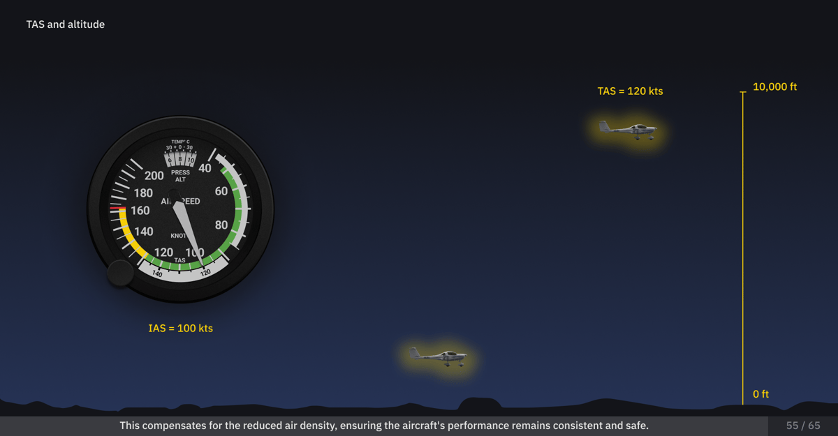 Evionica — PPL(A) E-Learning